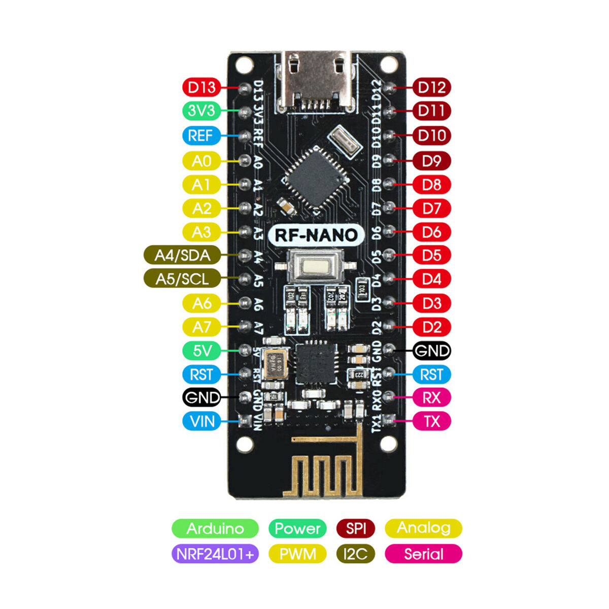 RF-NANO ARDUINO NANO V3.0 NRF24L01 - Letmeknow
